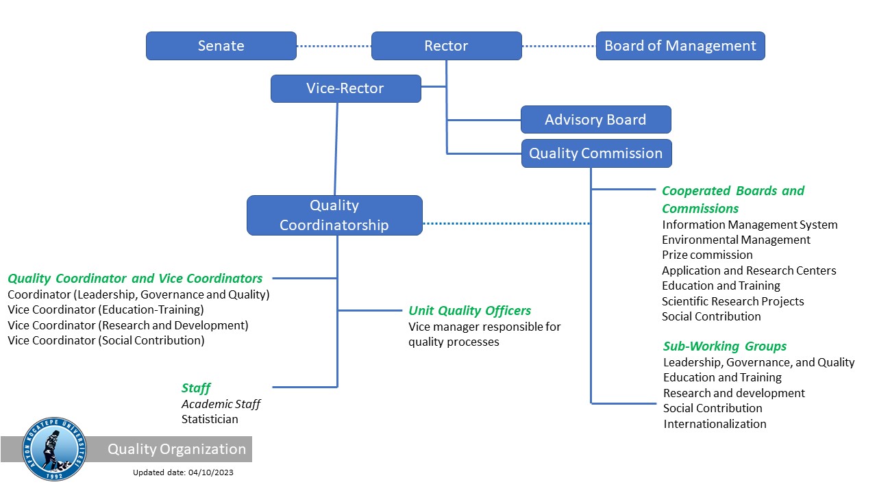 Organizational Scheme | Quality Commission